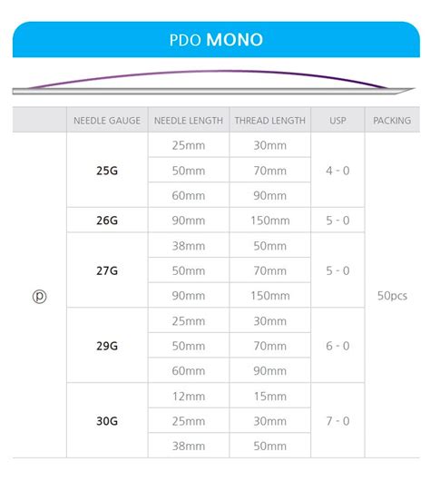 Pdo 線雕提升術 Premium Dermal Mart