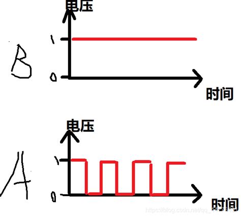 Stm32 Pwm输出原理和直流电机pwm驱动原理详解及例程stm32 Pwm输出 驱动电机 Csdn博客