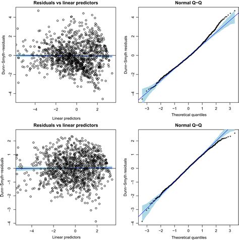 gllvm fast analysis of multivariate abundance data with generalized linear latent variable