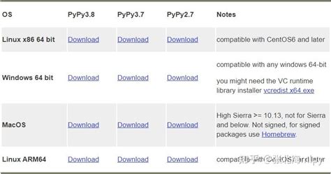 比 Python 快得吓人PyPy 极简入门 知乎 比 Python 快得吓人PyPy 极简入门 知乎