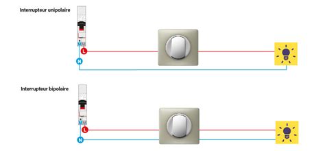 Comment Fonctionne Un Interrupteur Bipolaire Particulier Legrand
