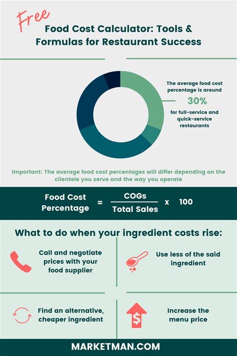 FREE Food Cost Calculator Tools Formulas For Restaurant Success