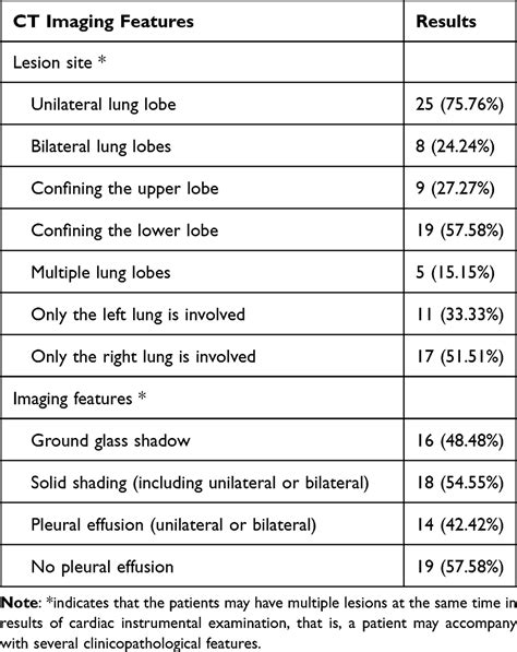 Analysis And Perception Of The Notorious Chlamydia Psittaci Pneumonia Idr