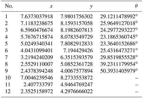 Ms Mixed Synthesis Method Of Motion And Path Of Planar Four Bar Linkages