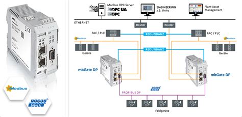 Modbus Ethernetip And Profinet Gateways Easy World Tr Vrogue Co