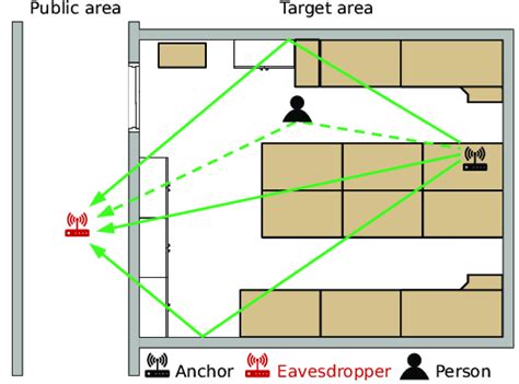 Illustration Of Wireless Signal Propagation In Indoor Environments
