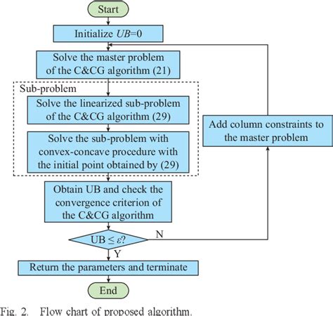 Figure 1 From Active Dynamic Aggregation Model For Distributed