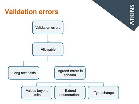 Update On The Status Of Rbmp Reporting Ppt Download
