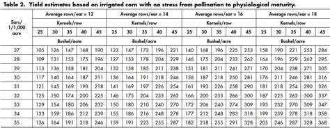 Estimating Corn Yield Before Harvest Mississippi State University Extension Service