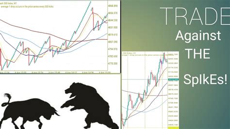How To Trade Against The Spikes Youtube