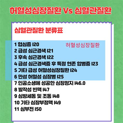 허혈성심장질환 심혈관질환 진단비 차이가 뭔가요 네이버 블로그