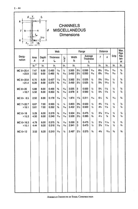 Asd Aisc Manual Of Steel Construction Volume I 9th Edition 2 Pdf