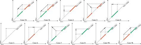 Figure 3 From Using Difference Intervals For Time Varying Isosurface Visualization Semantic