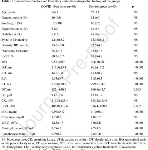 Table 1 From Evaluation Of Myocardial Performance Index In Patients
