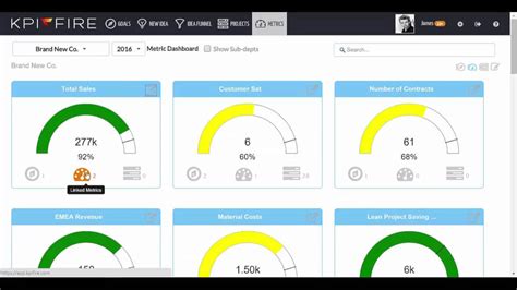 Best KPI Dashboard Software Tools Scoro