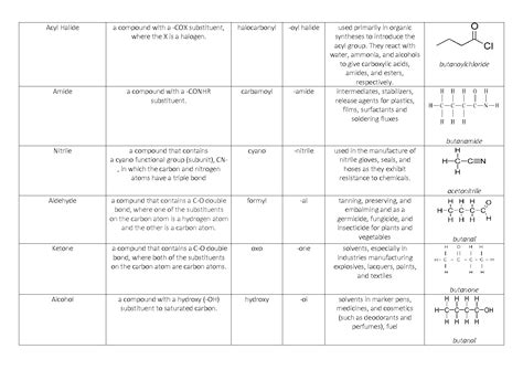 SOLUTION Functional Groups Studypool