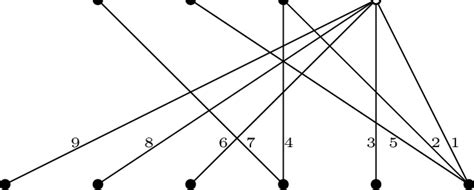 The Intersection Graph Of π 7 5 24 13689 And π ⊥ 9 8 6 47 3 125