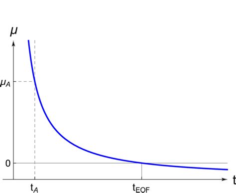 Two Marker Effective Mobility Formula Time Dependence Download