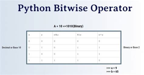 Types Of Operators In Python A Comprehensive Guide