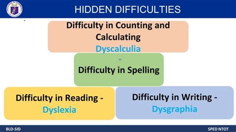 Basic Learning In Applying Knowledge 2pptx Brain And Nervous System Disorders Diseases