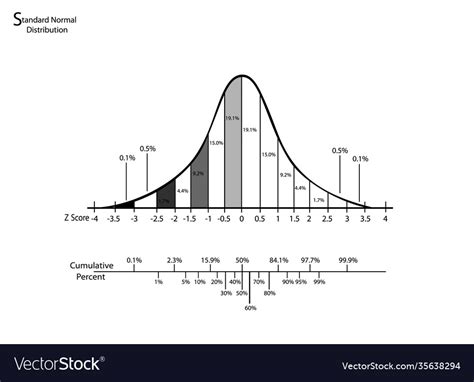 Bell Curve Definition Normal Distribution Vrogue Co