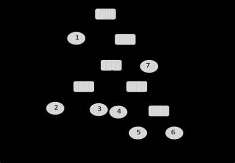 Resulted Discourse Tree After Adjunction Operation Download