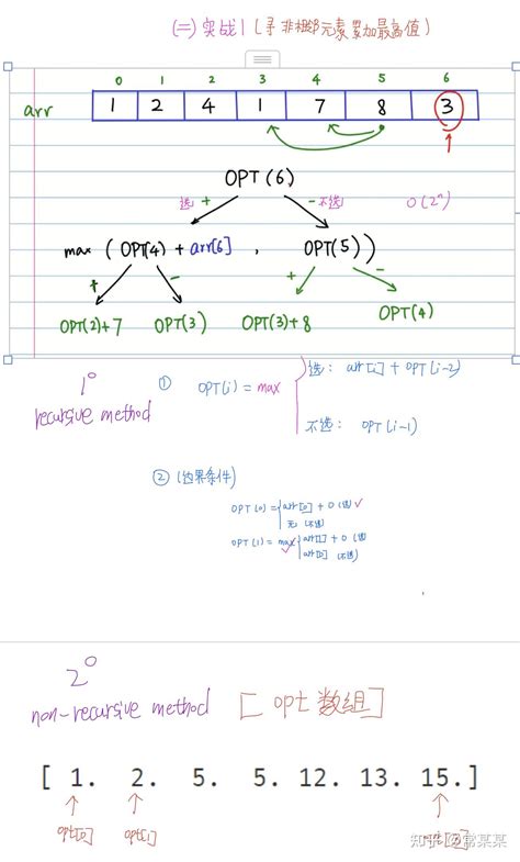 【日常系列】赏析《动态规划》python版 知乎