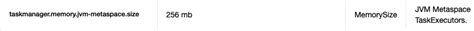 Flink集群元空间内存溢出报错 Javalangoutofmemoryerror Metaspace Csdn博客