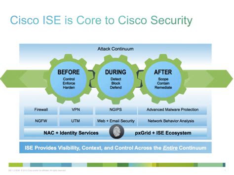 Secure Access For The Real World Really Cisco Blogs