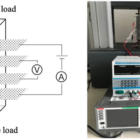 sketch and picture of experimental setup for compressive tests