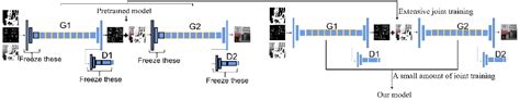 Figure 4 From Unsupervised Transfer Learning For Generative Image