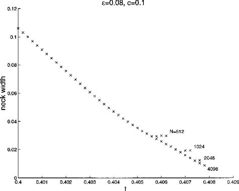 Figure 13 From Evolution Of Material Voids For Highly Anisotropic