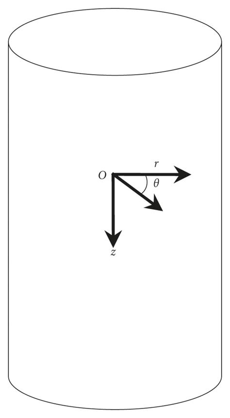 Cylindrical Coordinate System Model Of Rock Specimen Download Scientific Diagram