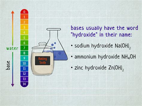 4 Ways To Distinguish Between Acids And Bases WikiHow
