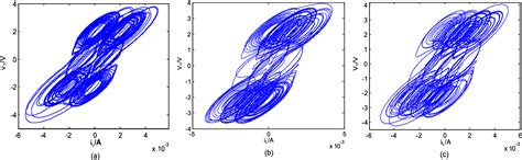 Figure 2 From Generating Multi Double Scroll Attractors Via Nonautonomous Approach Semantic