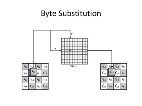 cryptography and network security ppt download