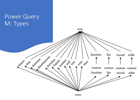 Tìm hiểu về Power Query M Language Part 11 Kiểu dữ liệu Table