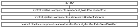 Ponentsextratreesclassifier — Evalml 0150