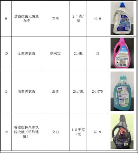 12款洗衣液对比立白汰渍去污较强花王芭菲抑菌较好 衣物 新浪财经 新浪网
