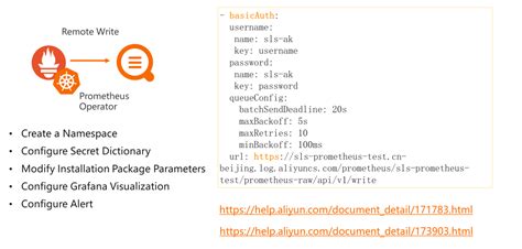 DevOps Training Camp Best Practices For Kubernetes Monitoring And Analysis Alibaba Cloud