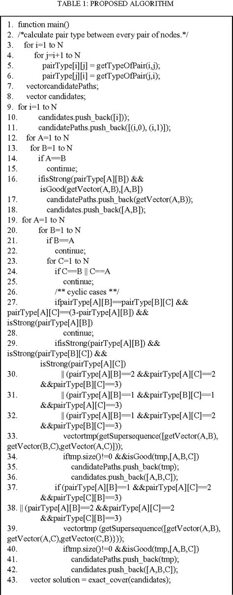 Table 1 From Optimizing Set Of Paths Connecting Multiple Source Sink
