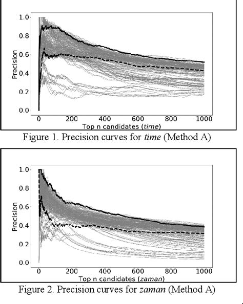 Figure 1 From A Matrix Based Heuristic Algorithm For Extracting