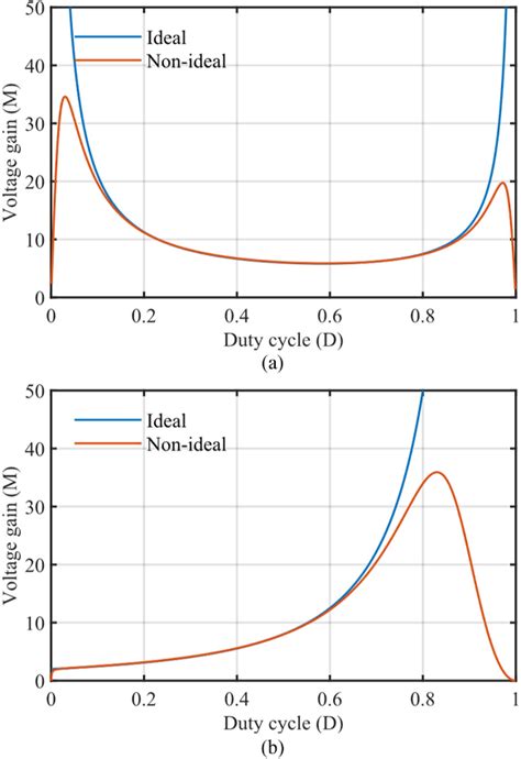 Figure 10 From Dual Working Modes Based Common Grounded Nonisolated Dc Dc Converter With A Wide