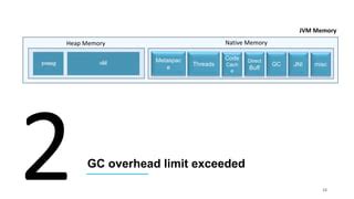 Effectively Troubleshoot Types Of Outofmemoryerror Ppt