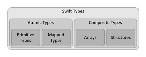 Swift User Guide