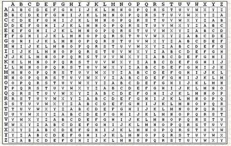 Python Displaying Multidimensional Array In Django Stack Overflow