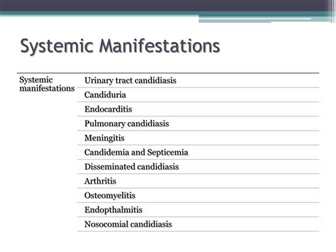 Candidiasis Clinical Manifestations And Lab Diagnosis Of Oral