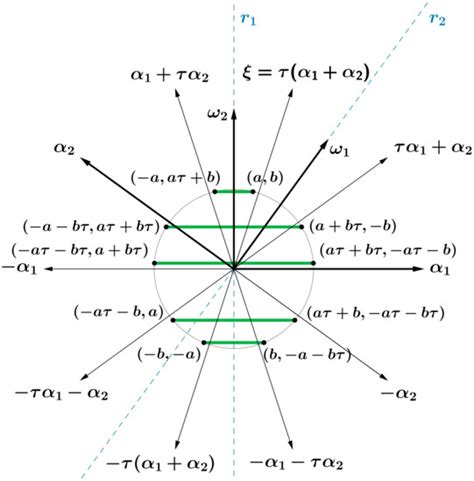 Symmetry Special Issue Symmetry In Discrete And Combinatorial Geometry
