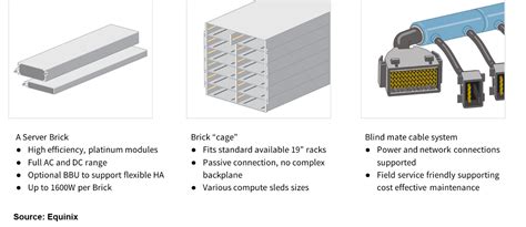 Building Blocks How To Build Physical Infrastructure At Software Speed
