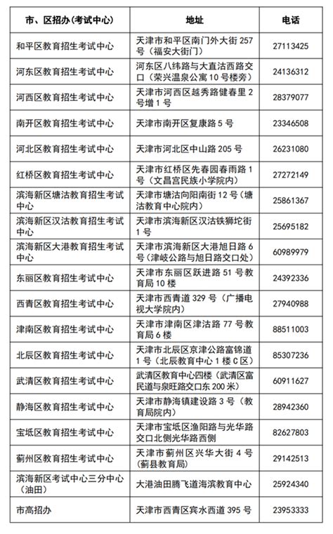 天津市2022年成人高考26日开始报名华禹教育网
